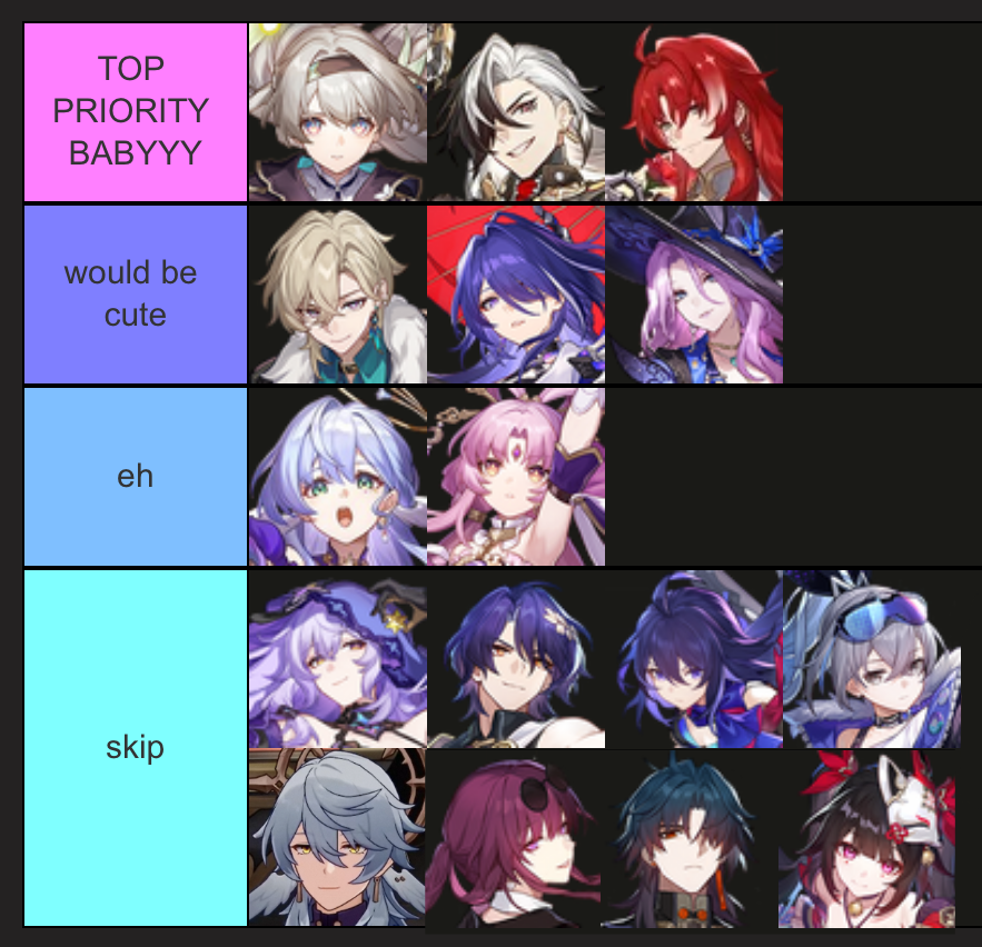 HSR pull priority 🌌 Honkai: Star Rail | HoYoLAB