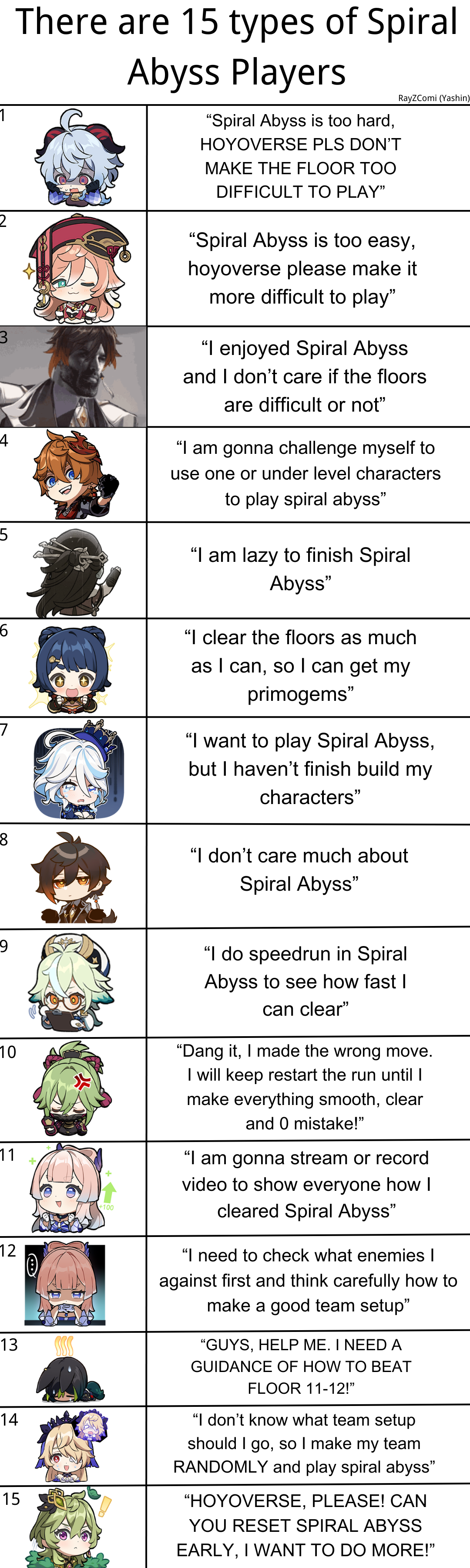 Which type of Spiral Abyss Player are you? Genshin Impact | HoYoLAB