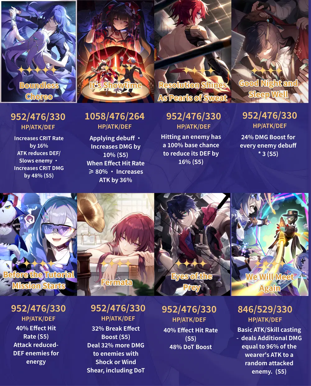 [V2.2] 4-Star Light Cones "For Tomorrow's Journey" and "Boundless Choreo" | Strength and ...