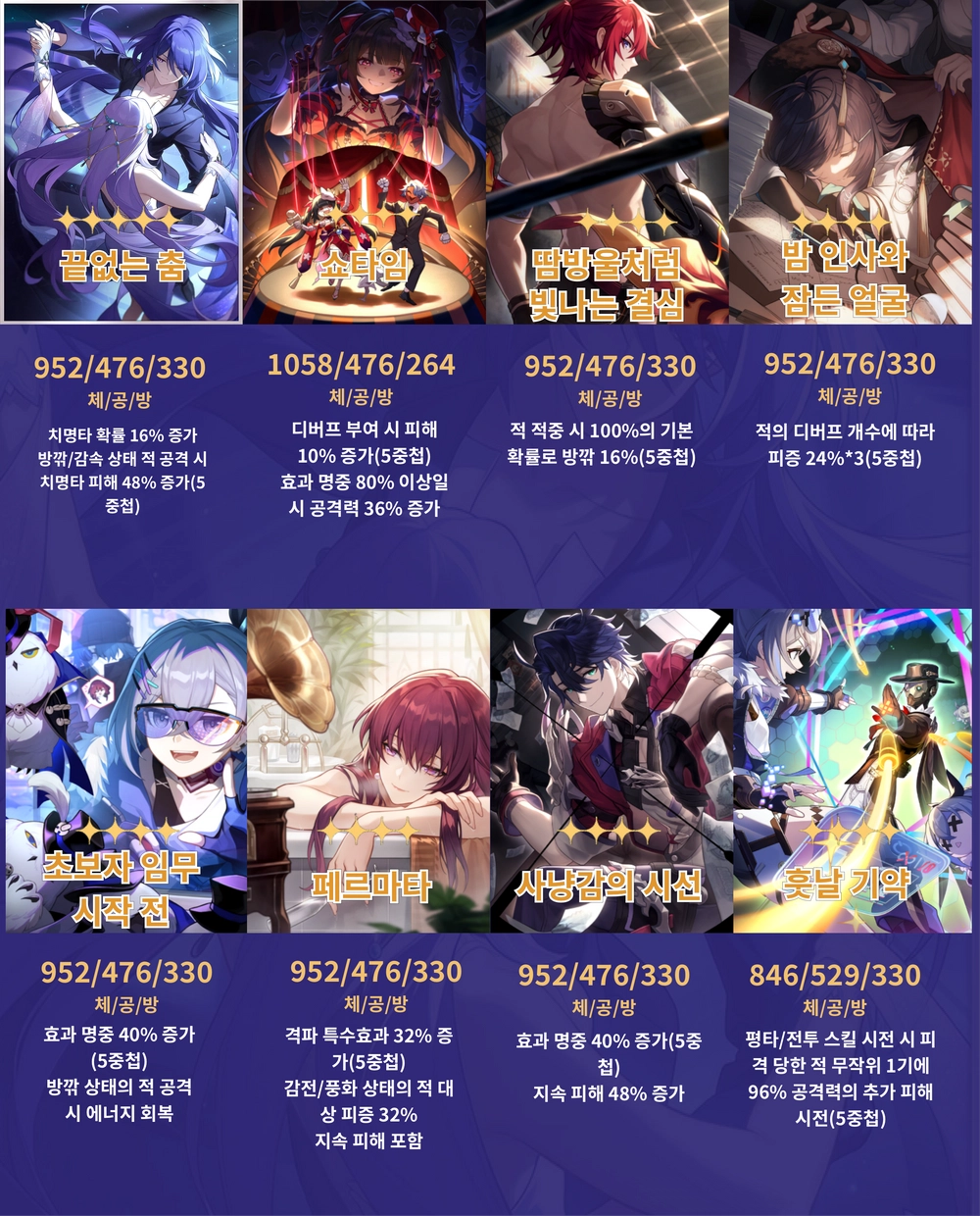 [V2.2] 4성 광추 [내일을 위한 여정] [끝없는 춤] | 성능&범용성 리뷰 Honkai: Star Rail | HoYoLAB