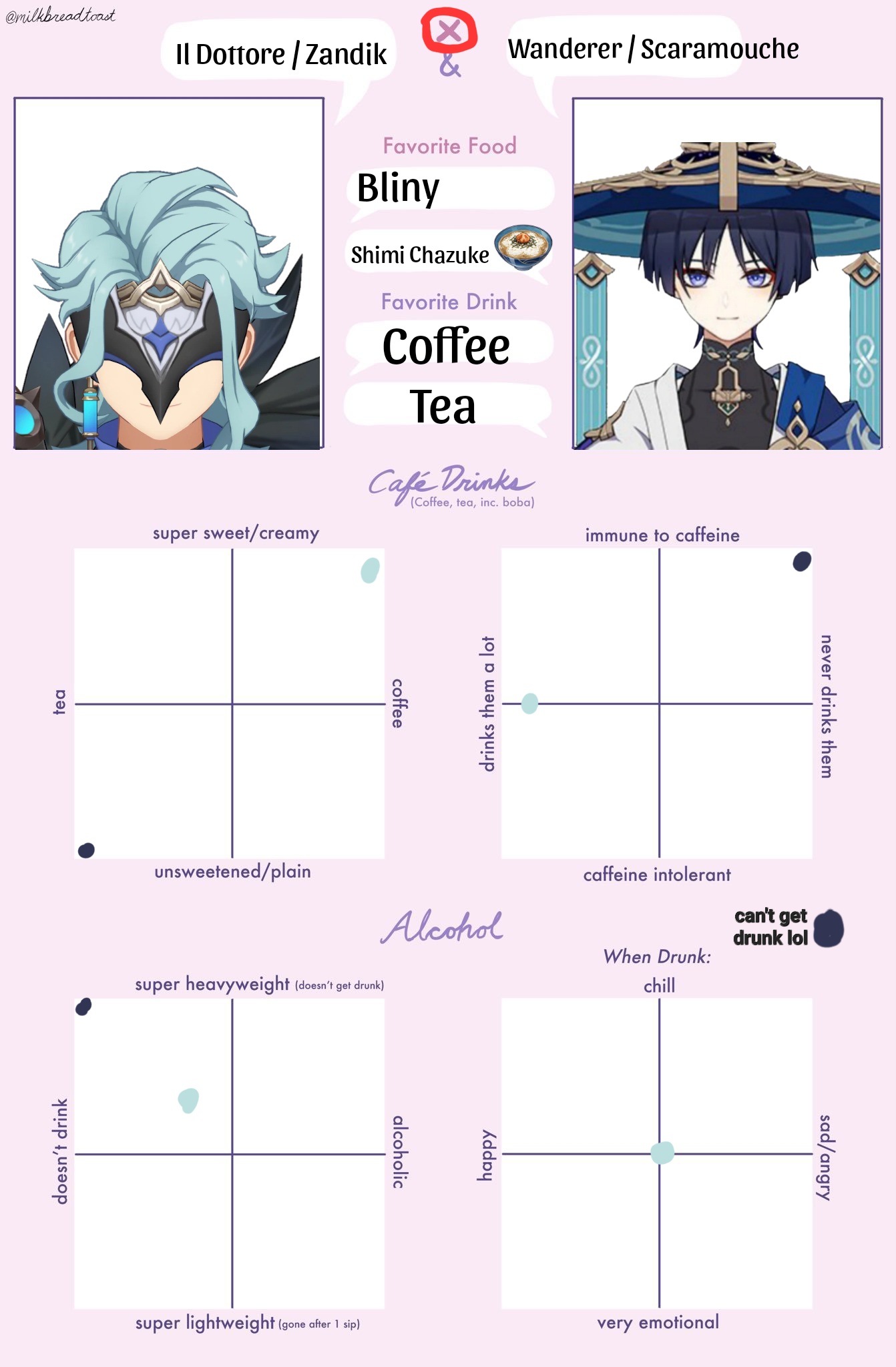 DOTTOSCARA COOKING, FOOD HCS! Genshin Impact | HoYoLAB