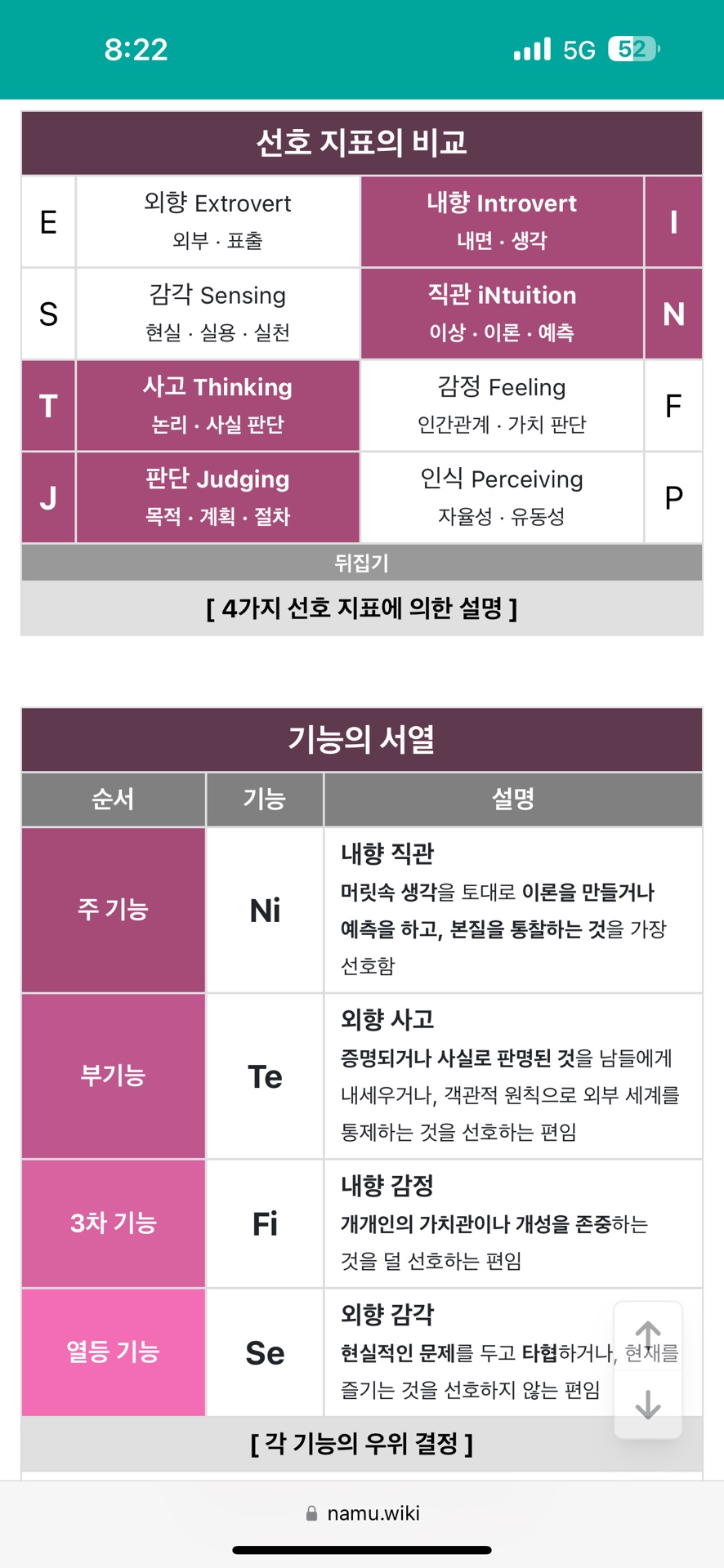 알하이탐 확신의 INTJ Genshin Impact | HoYoLAB
