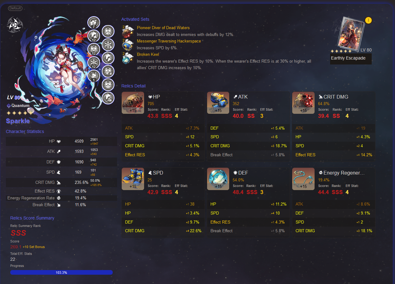 My Lovely Sparkle has been Eating Good with the Double Digit SPD ...