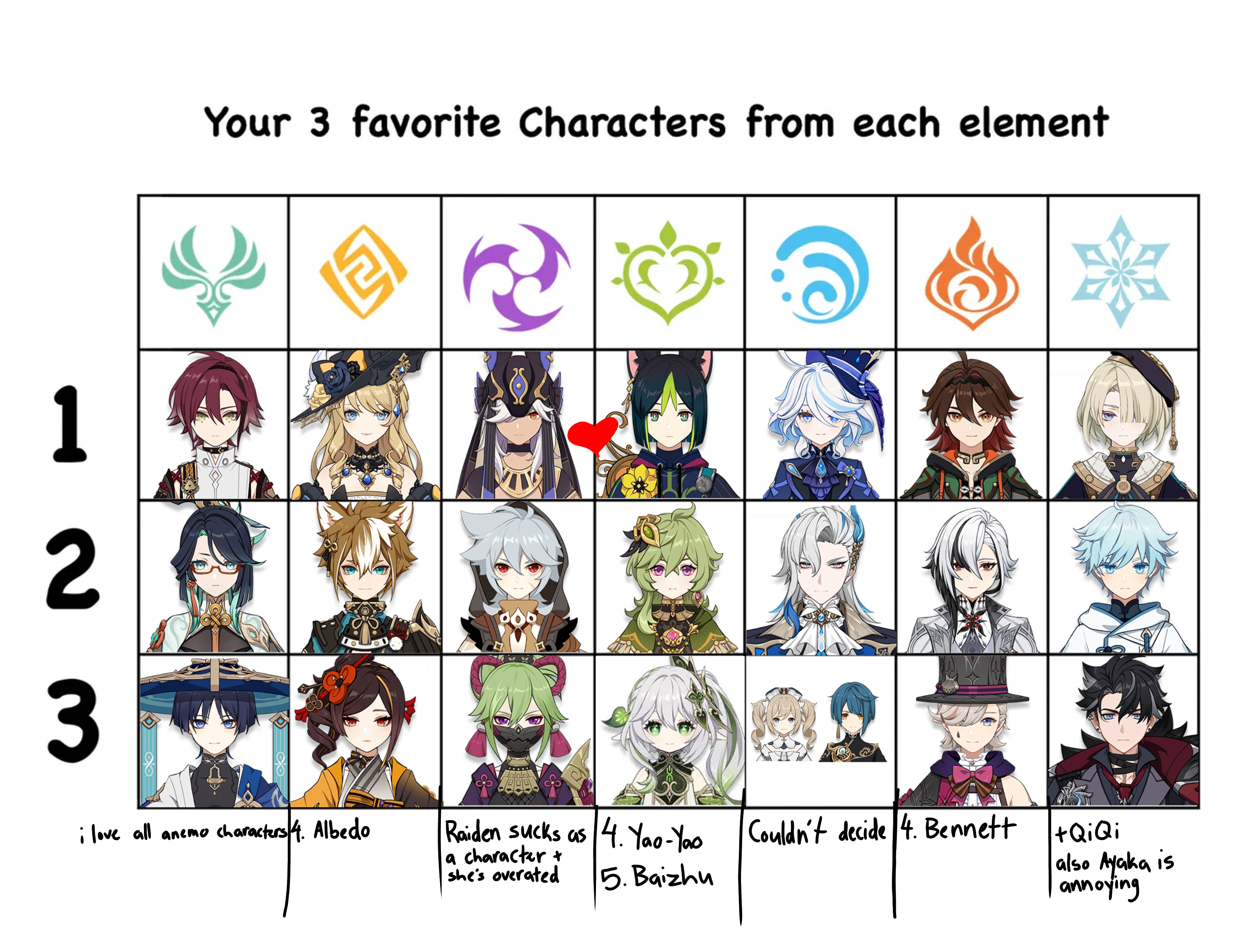 My favorite characters from each element Genshin Impact | HoYoLAB