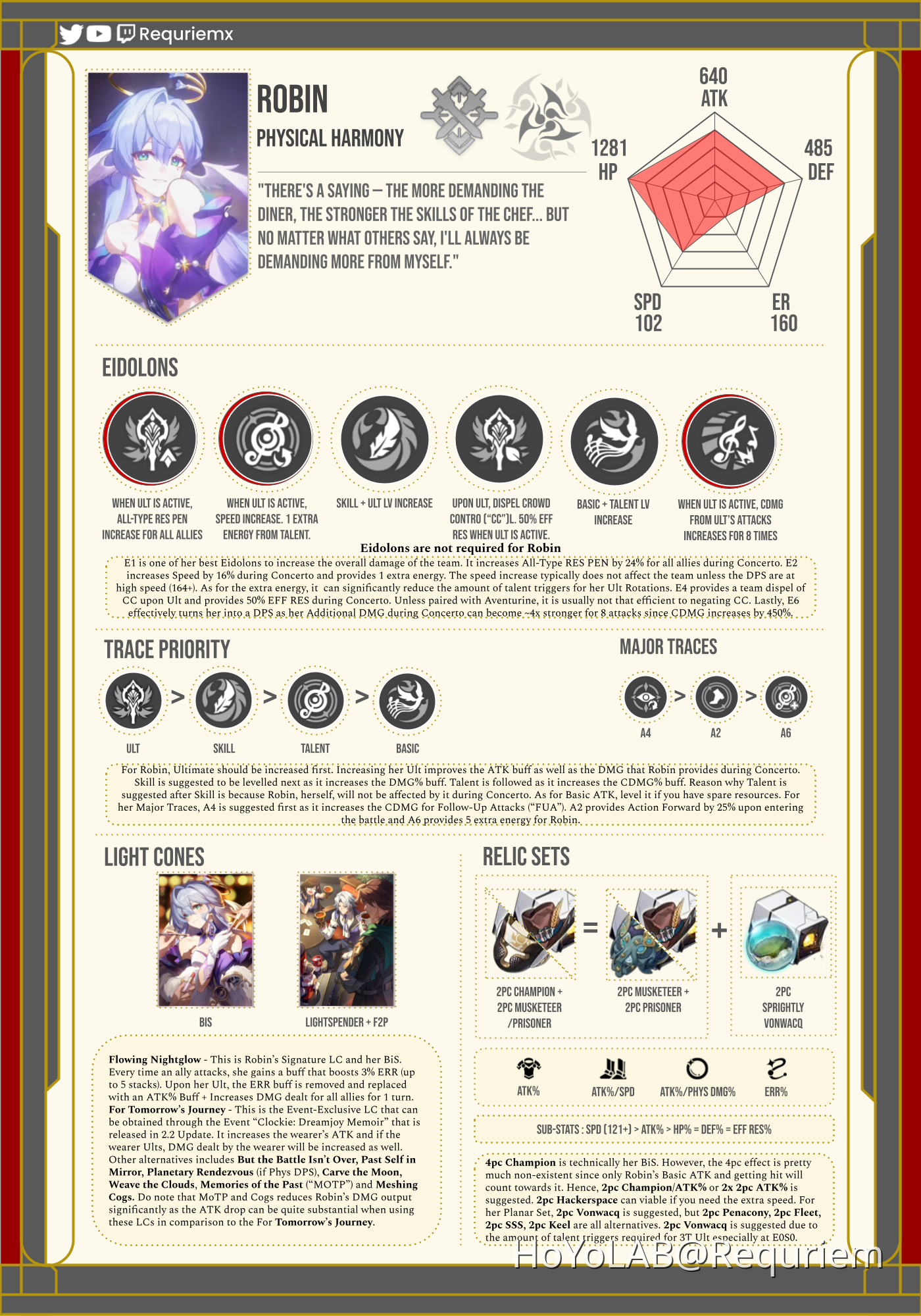 Robin Infographic | Star Rail 2.2 Honkai: Star Rail | HoYoLAB