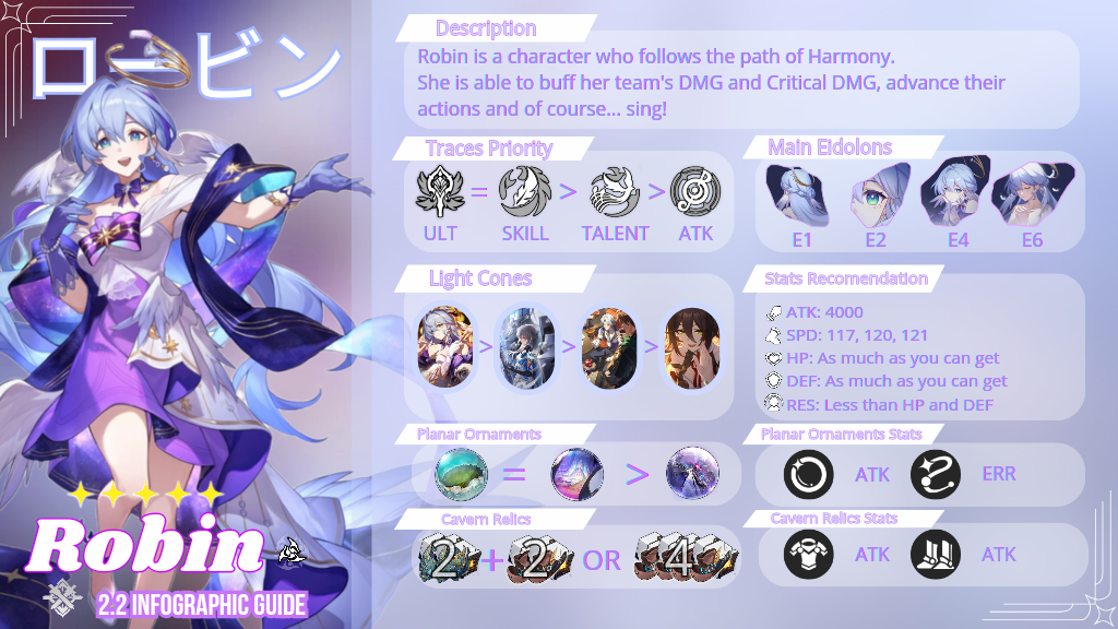 [V2.2] Robin Infographic Guide Honkai: Star Rail | HoYoLAB