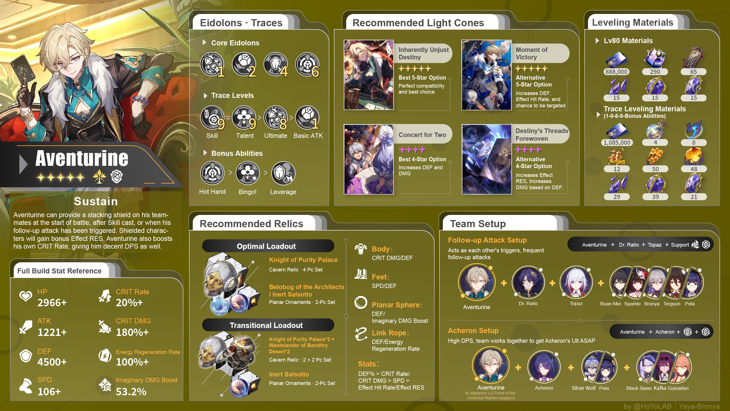 Just an aventurine build guide I found! Honkai: Star Rail | HoYoLAB