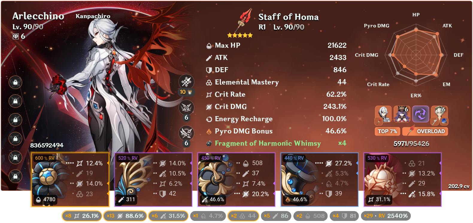 Is c1 chevereuse worth building for overload arlecchino? Genshin Impact ...