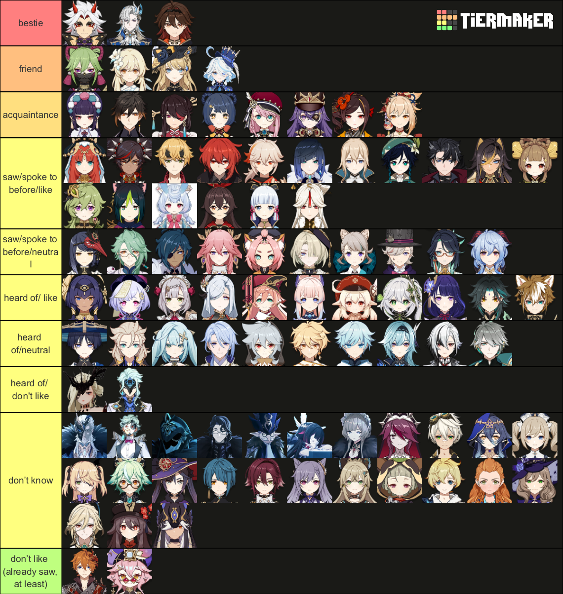 my OC’s relationships tier list ver Genshin Impact | HoYoLAB