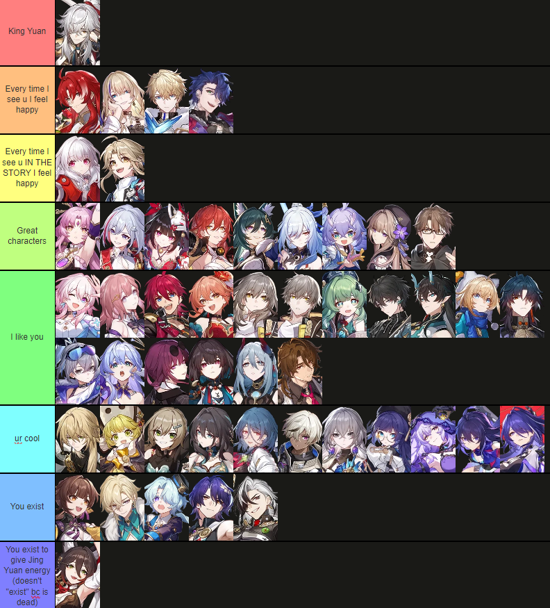 My (defo correct) Opinion on Every HSR Character Honkai: Star Rail ...