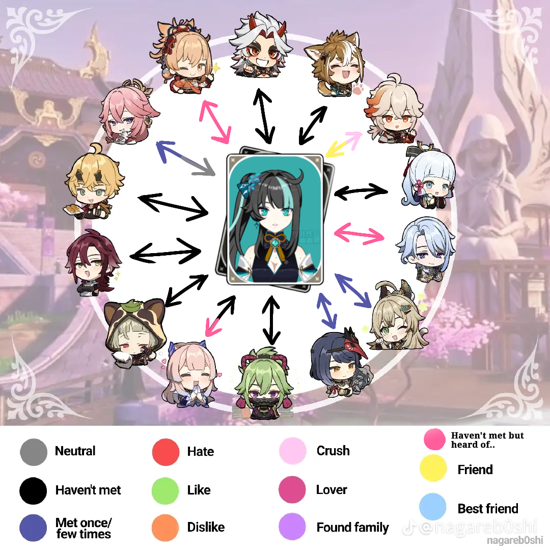 [OC] Relationship chart Genshin Impact | HoYoLAB