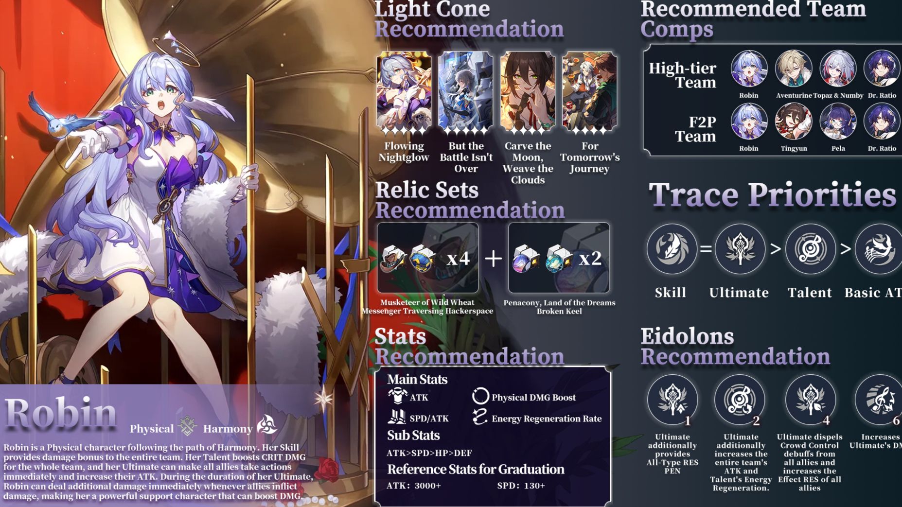 [V2.2] Robin丨 New Character Debut丨A Powerful Support Character! A ...