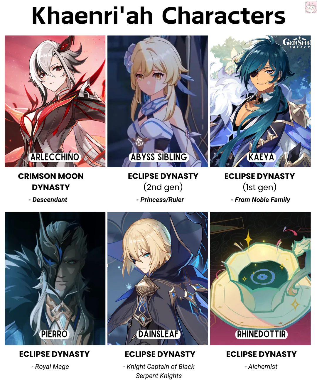 Important Characters from Khaenri'ah Genshin Impact | HoYoLAB