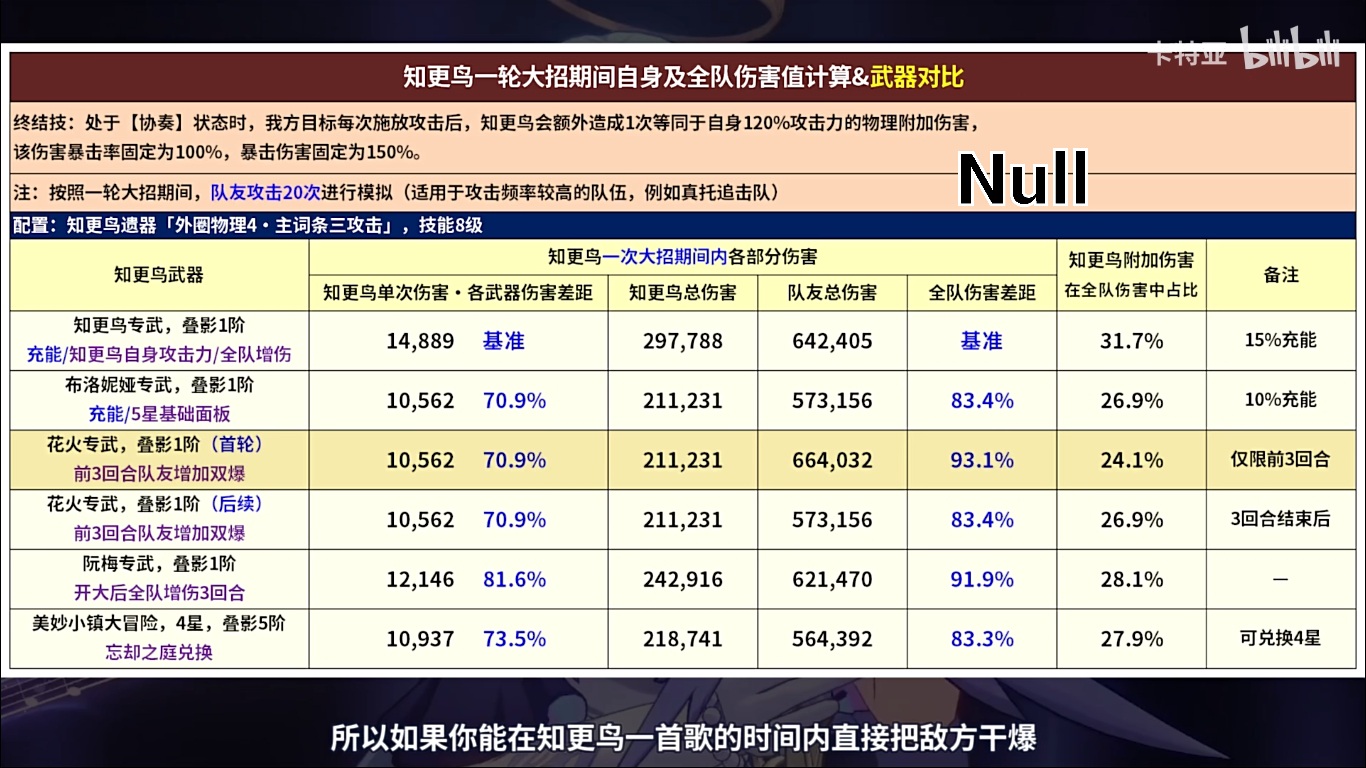 Robin China Analysis Honkai: Star Rail | HoYoLAB