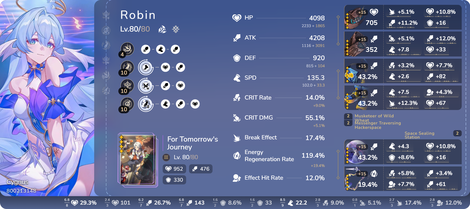 My Day 1 Robin Build Honkai: Star Rail | HoYoLAB