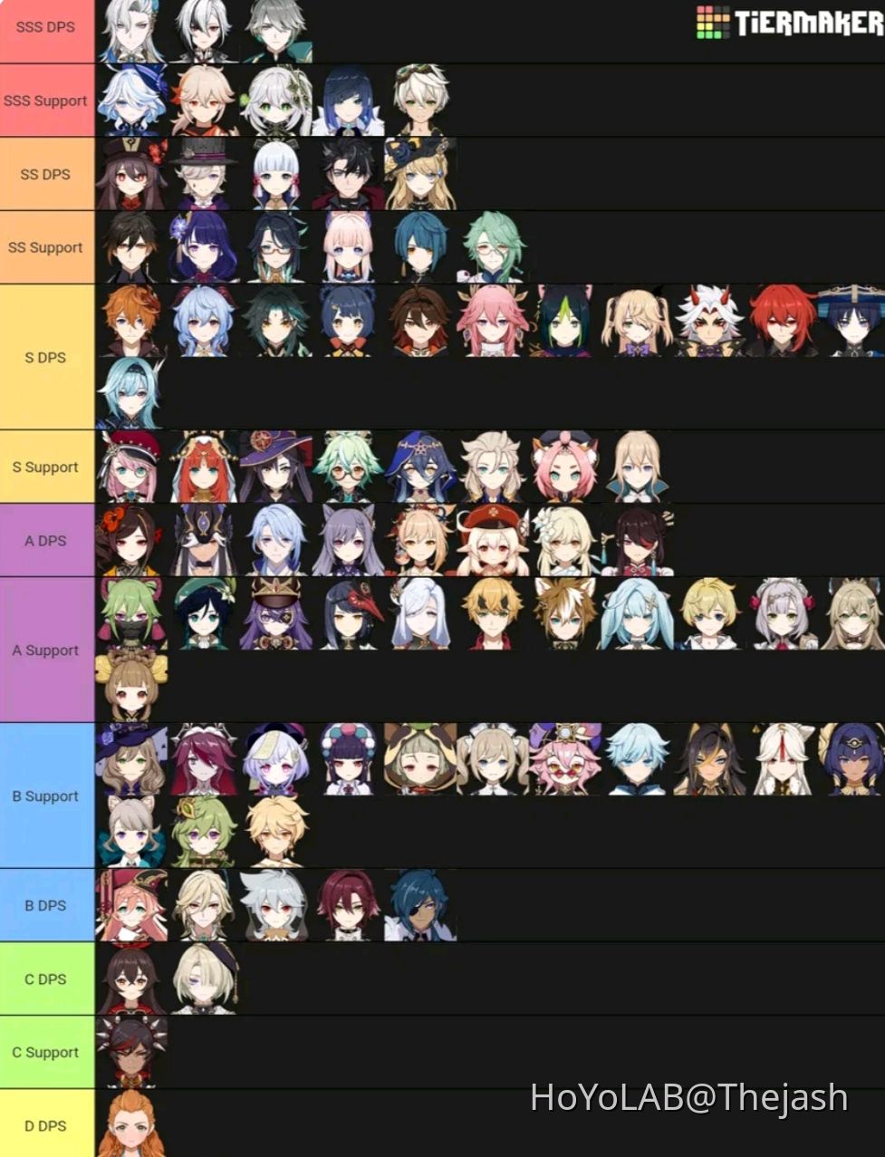 Tier list 4.6 ! Genshin Impact | HoYoLAB