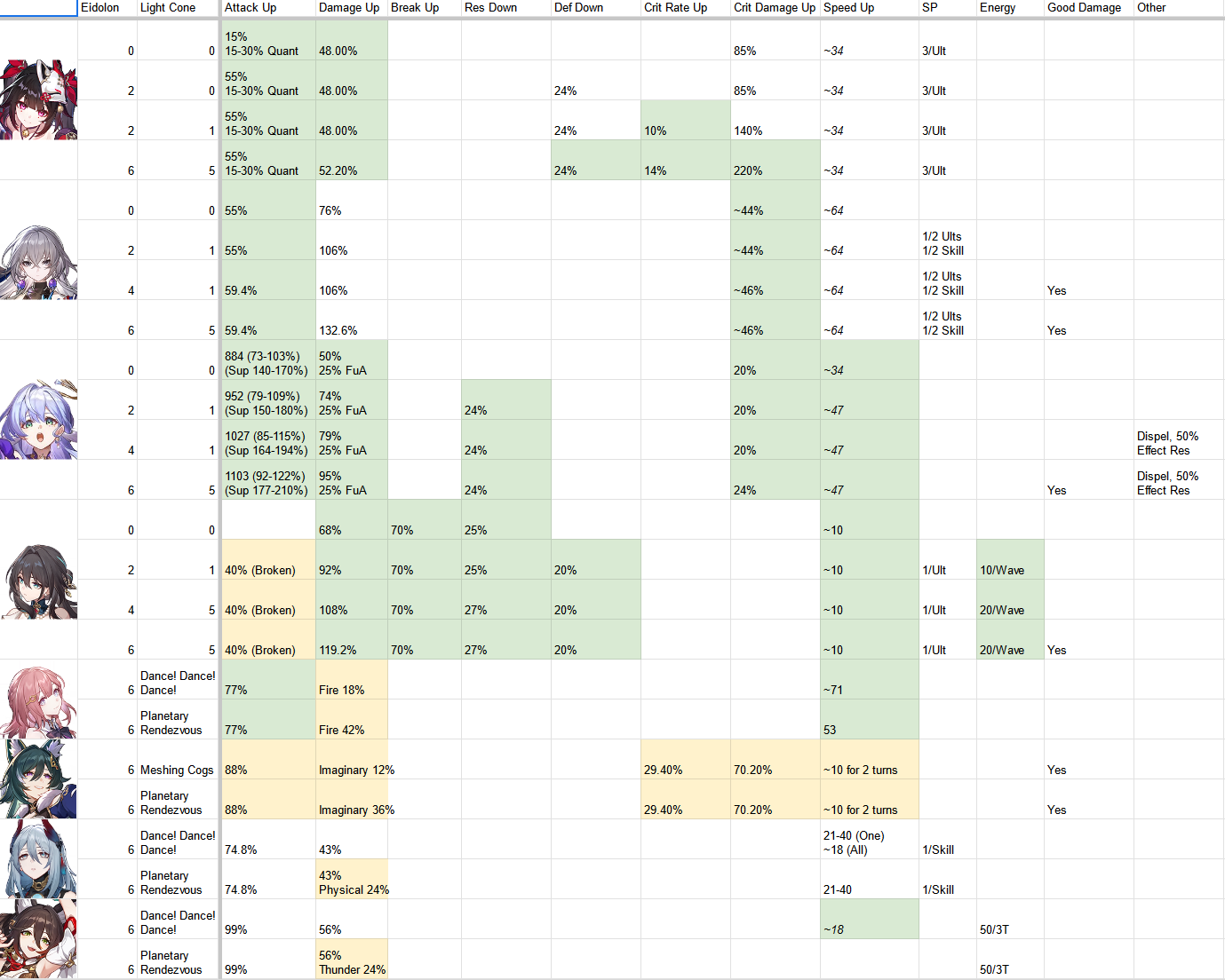 Star Rail 2.2 Harmony Comparison + Robin Showcase Honkai: Star Rail ...