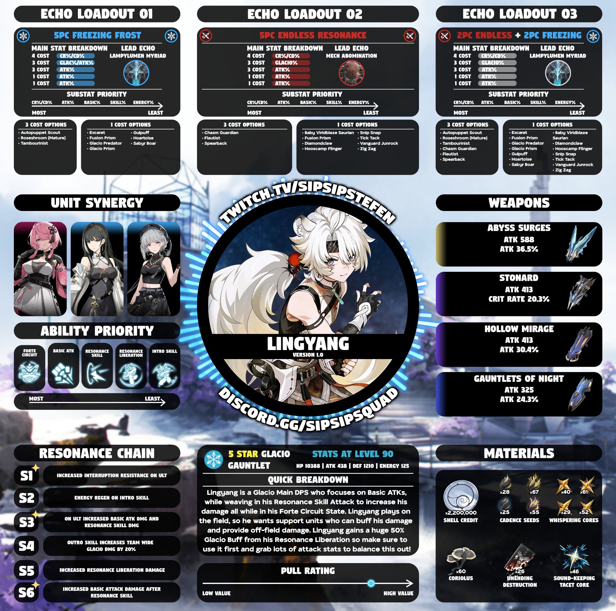 ⚙ LING YANG build Guide (Wuthering Waves)⚙ | HoYoLAB