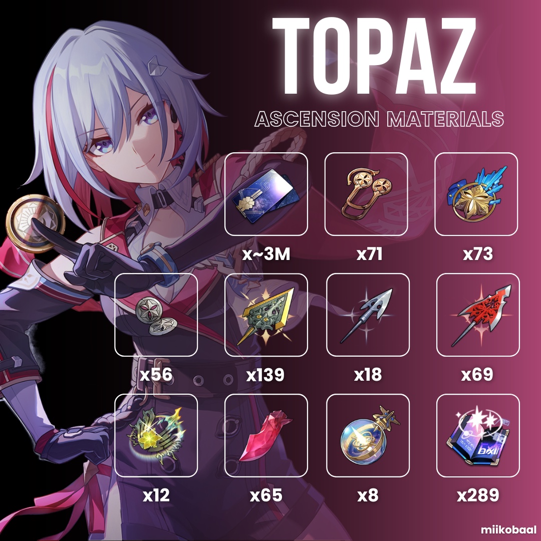[HSR 2.2] Topaz and Robin Ascension Materials Honkai: Star Rail | HoYoLAB