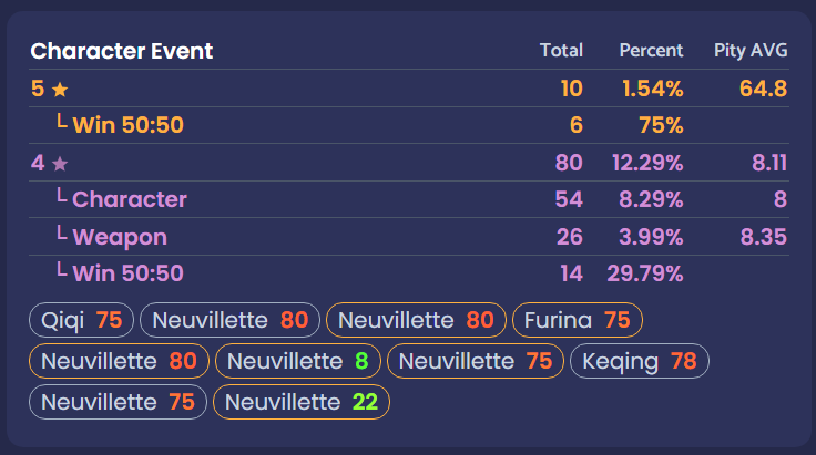 My Wishing Run Chart Genshin Impact | HoYoLAB