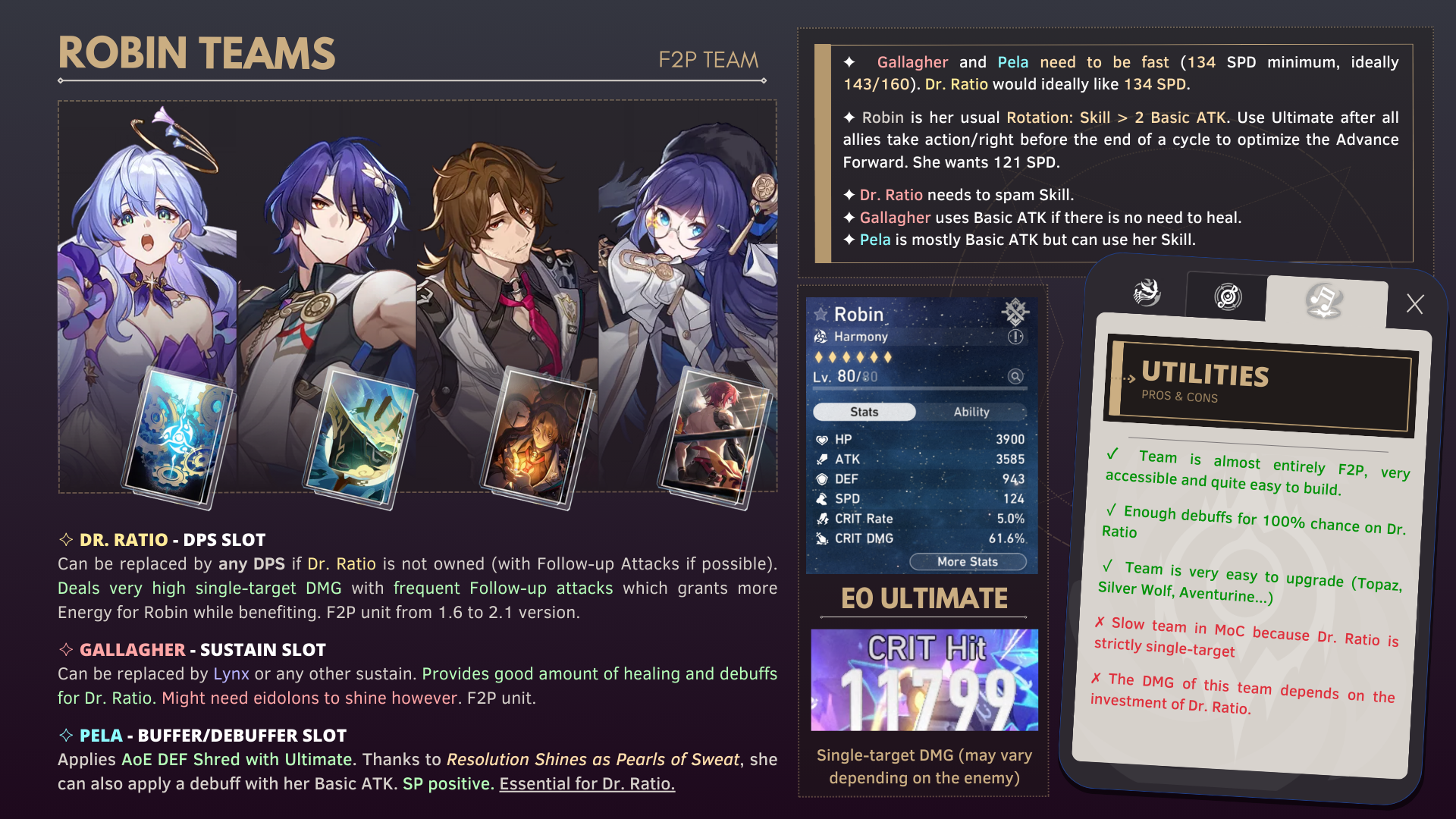 [EN] [StarRail 2.2] Robin Teams Showcase Honkai: Star Rail | HoYoLAB