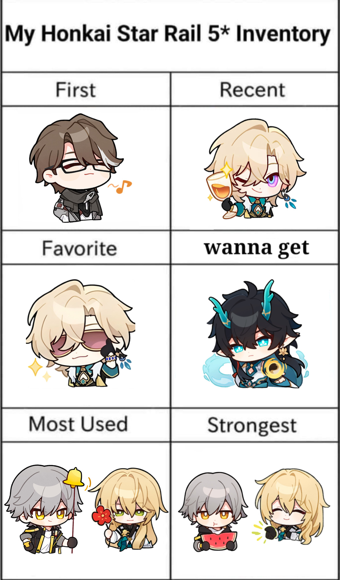 My HSR 5⭐️ Inventory Honkai: Star Rail | HoYoLAB