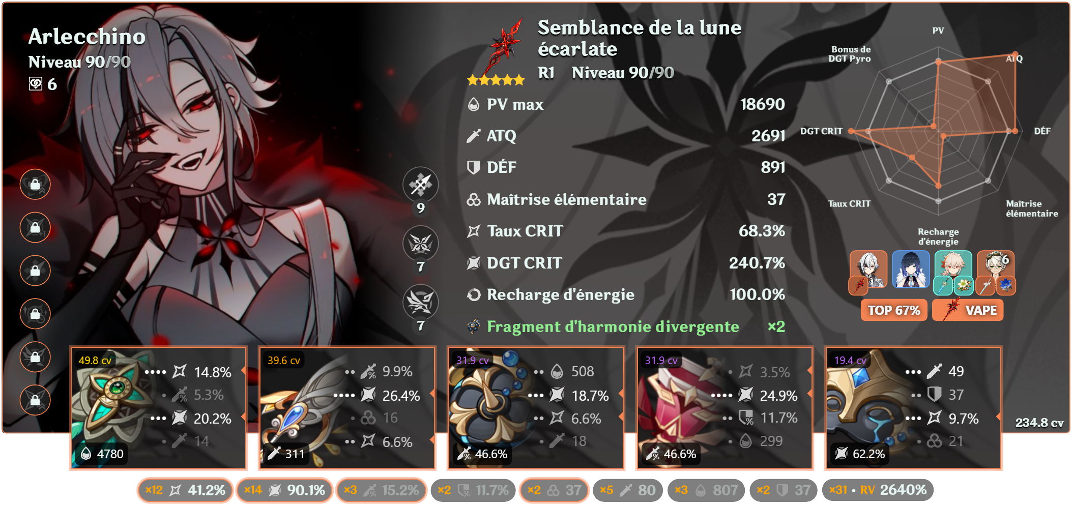 Build d'Arlecchino en cours ! Genshin Impact | HoYoLAB