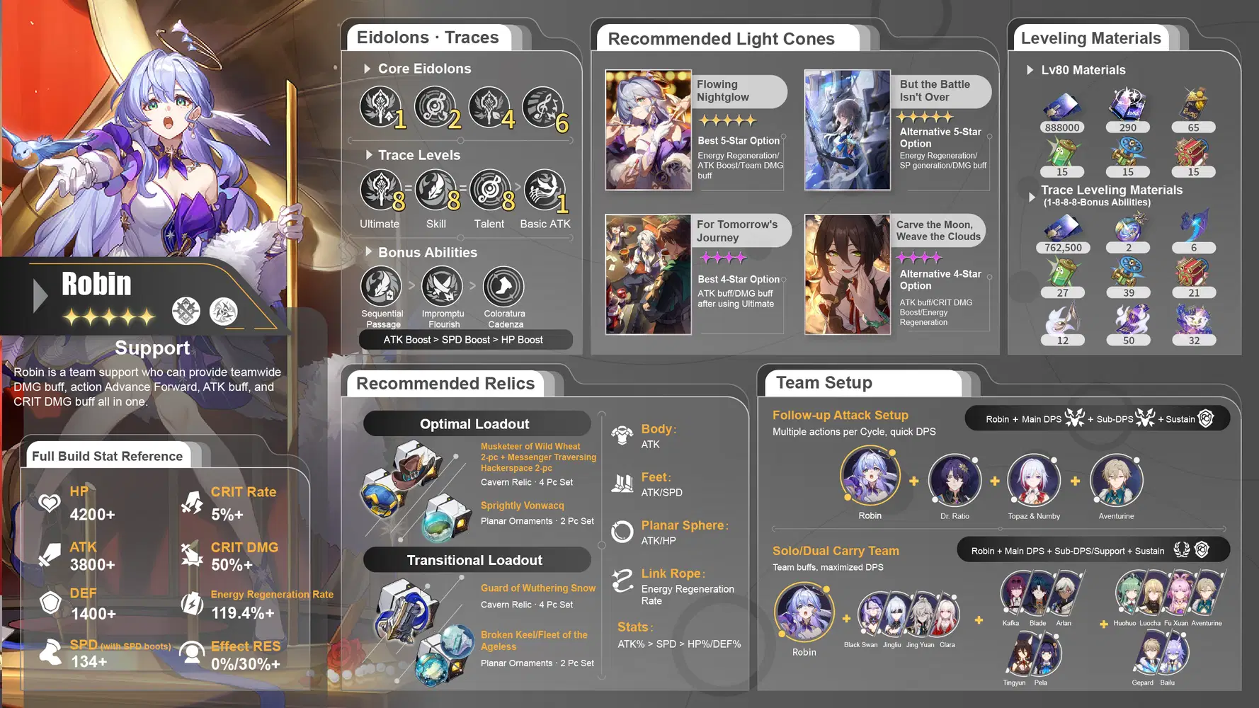 [V2.2] How to Build the S-Tier Team Support Robin? | Abilities ...
