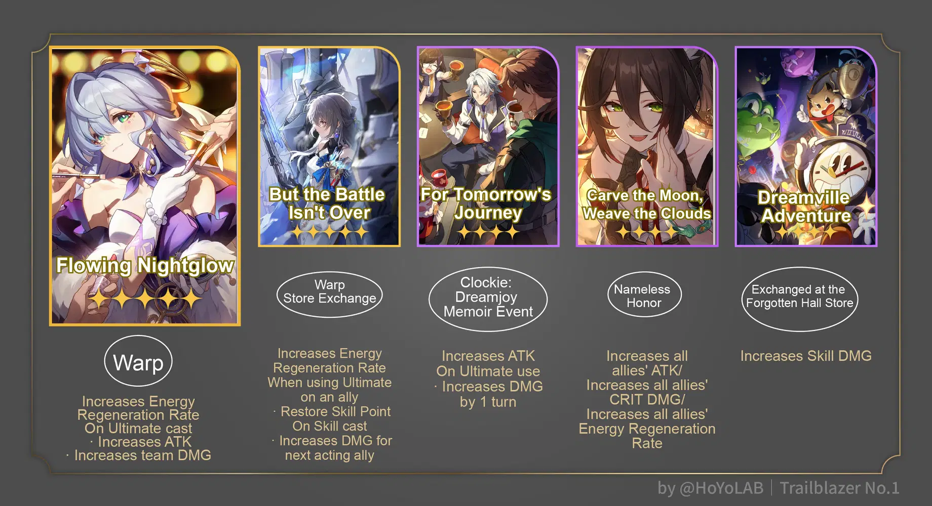 [V2.2] How to Build the S-Tier Team Support Robin? | Abilities ...