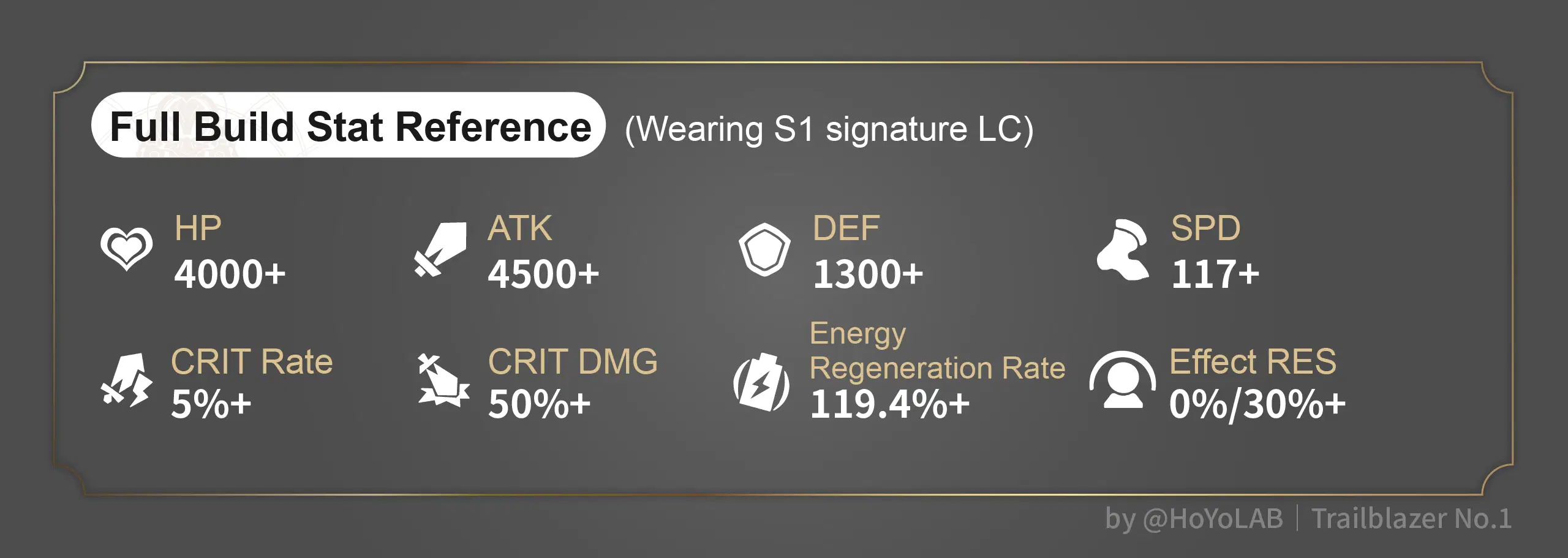 [V2.2] How to Build the S-Tier Team Support Robin? | Abilities ...