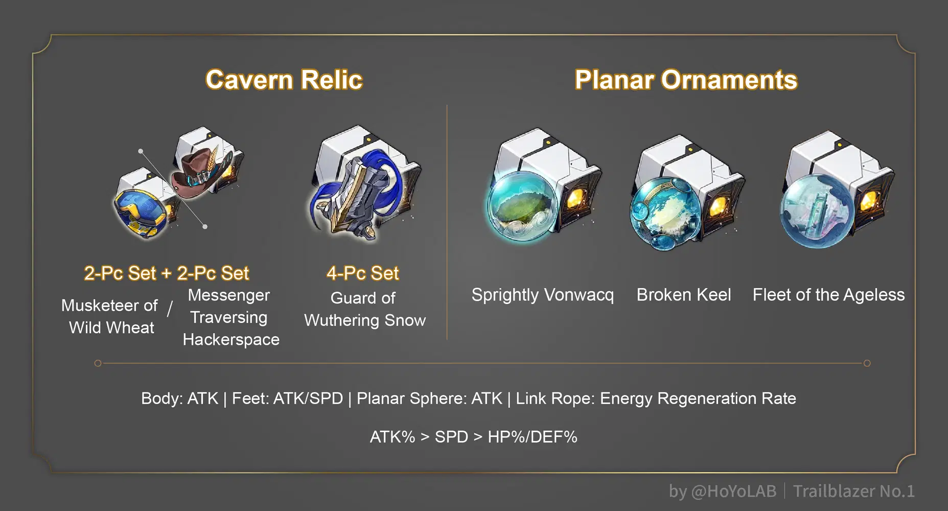 [V2.2] How to Build the S-Tier Team Support Robin? | Abilities ...