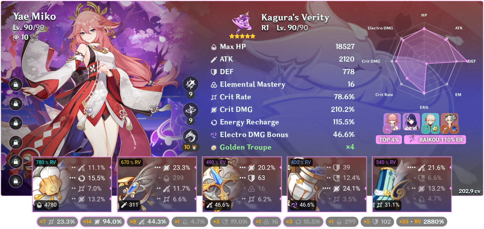 mikoᯓᡣ𐭩 Genshin Impact | HoYoLAB