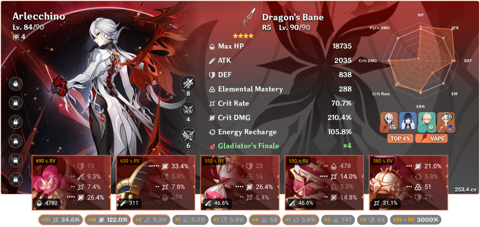 Father build !! Genshin Impact | HoYoLAB