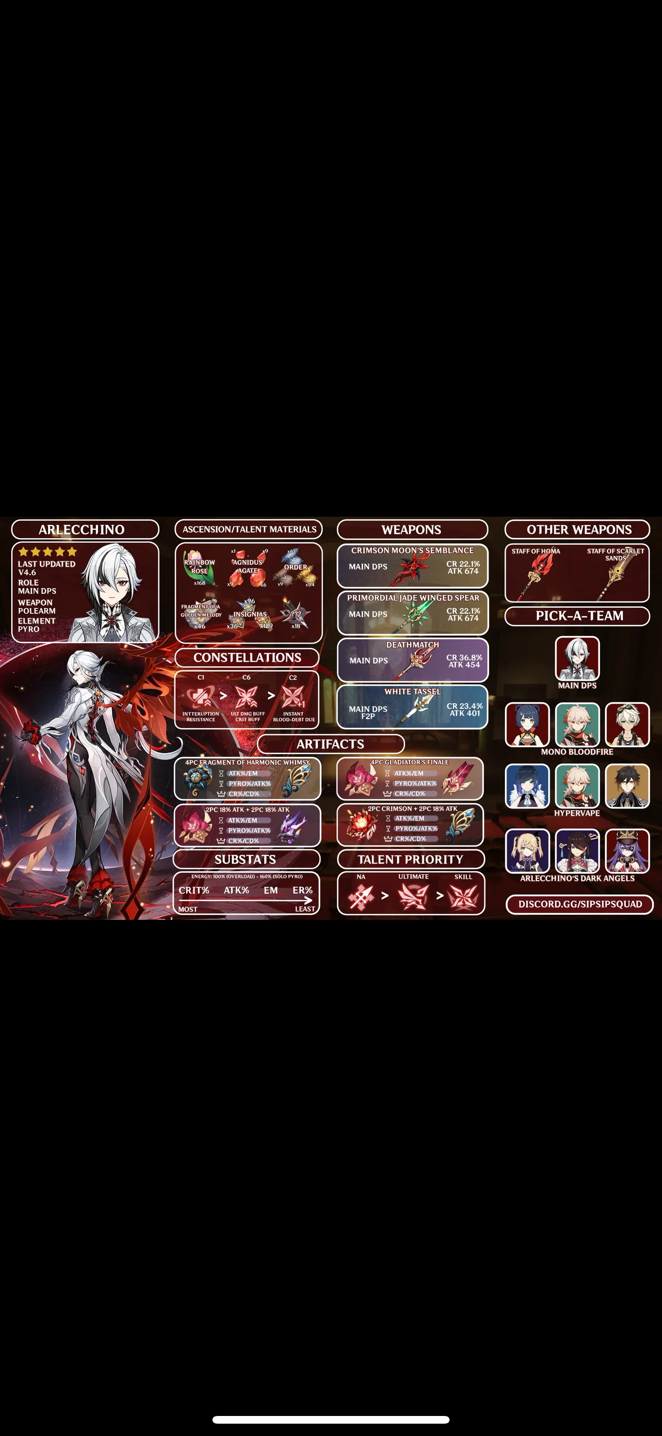 [Farm Guide] Arlecchino Genshin Impact | HoYoLAB