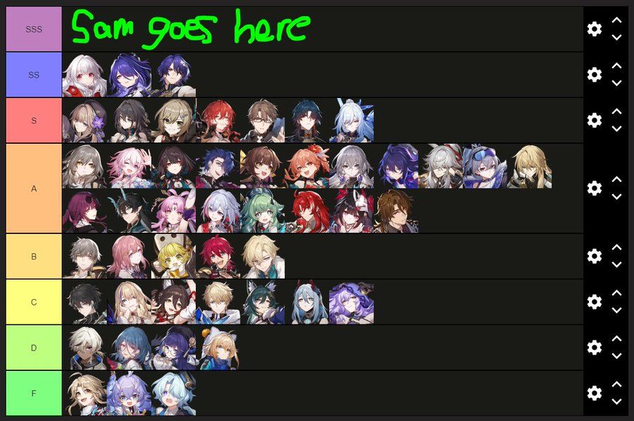 hsr character tier list Honkai: Star Rail | HoYoLAB