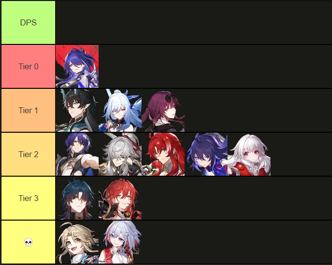 HSR 2.1 tier list (5* only) Honkai: Star Rail | HoYoLAB