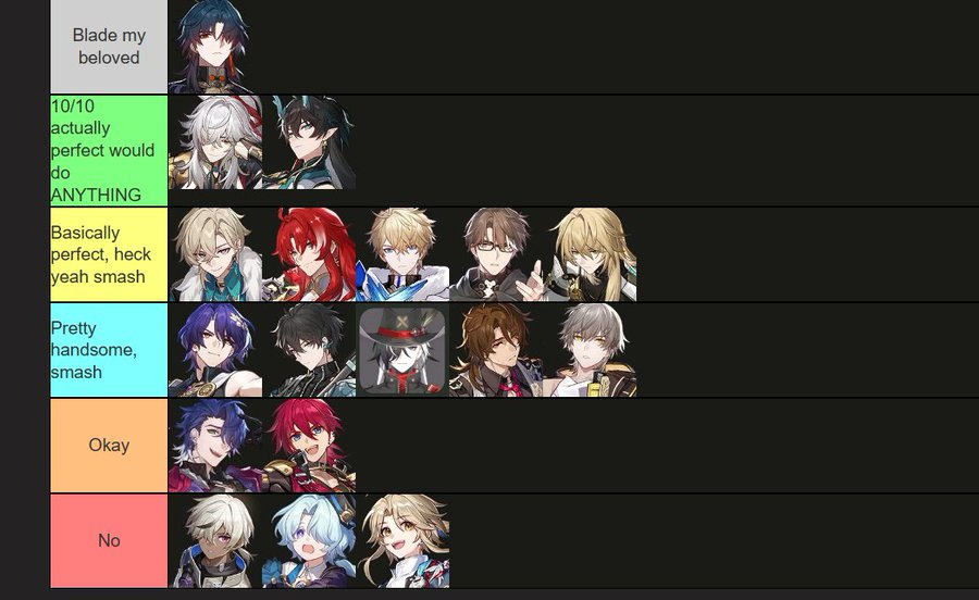 My HSR men tier list depending on how much I find them hot 🥰 Honkai ...