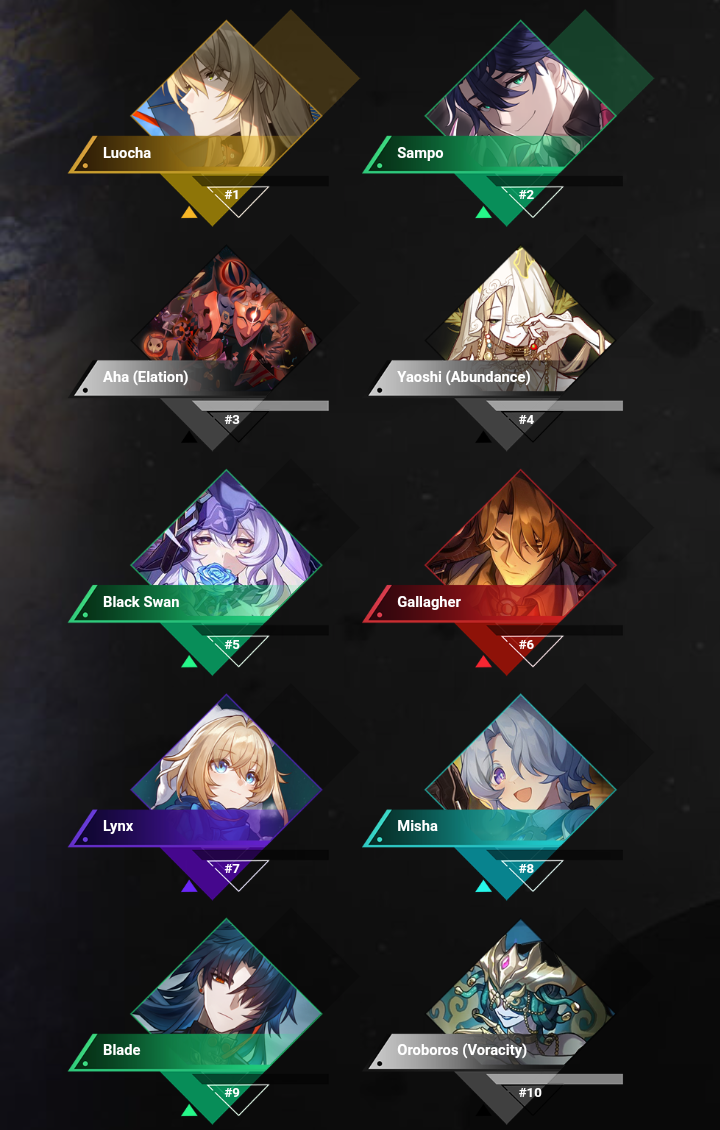 Лоча здесь абсолютно заслужено Honkai: Star Rail | HoYoLAB