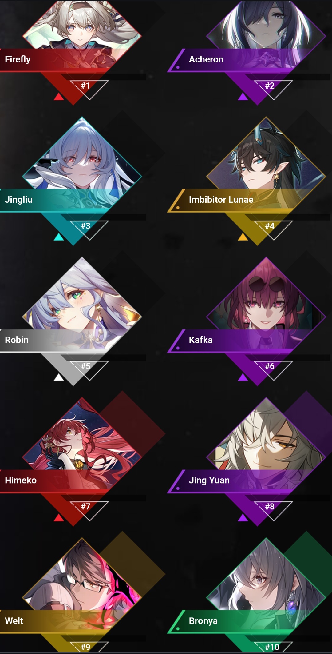 My Favorite Characters Top Tier Honkai Star Rail Honkai: Star Rail ...