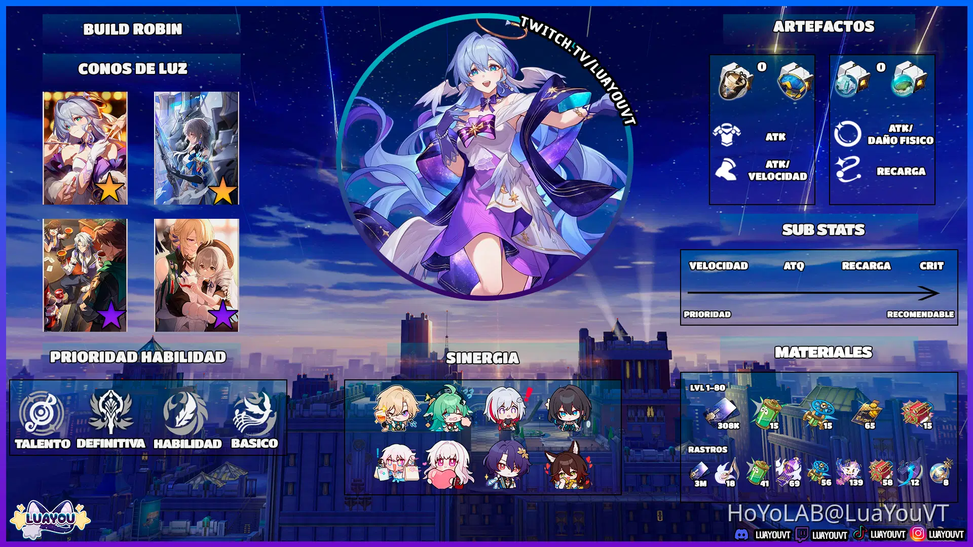 Build Robin Honkai: Star Rail | HoYoLAB