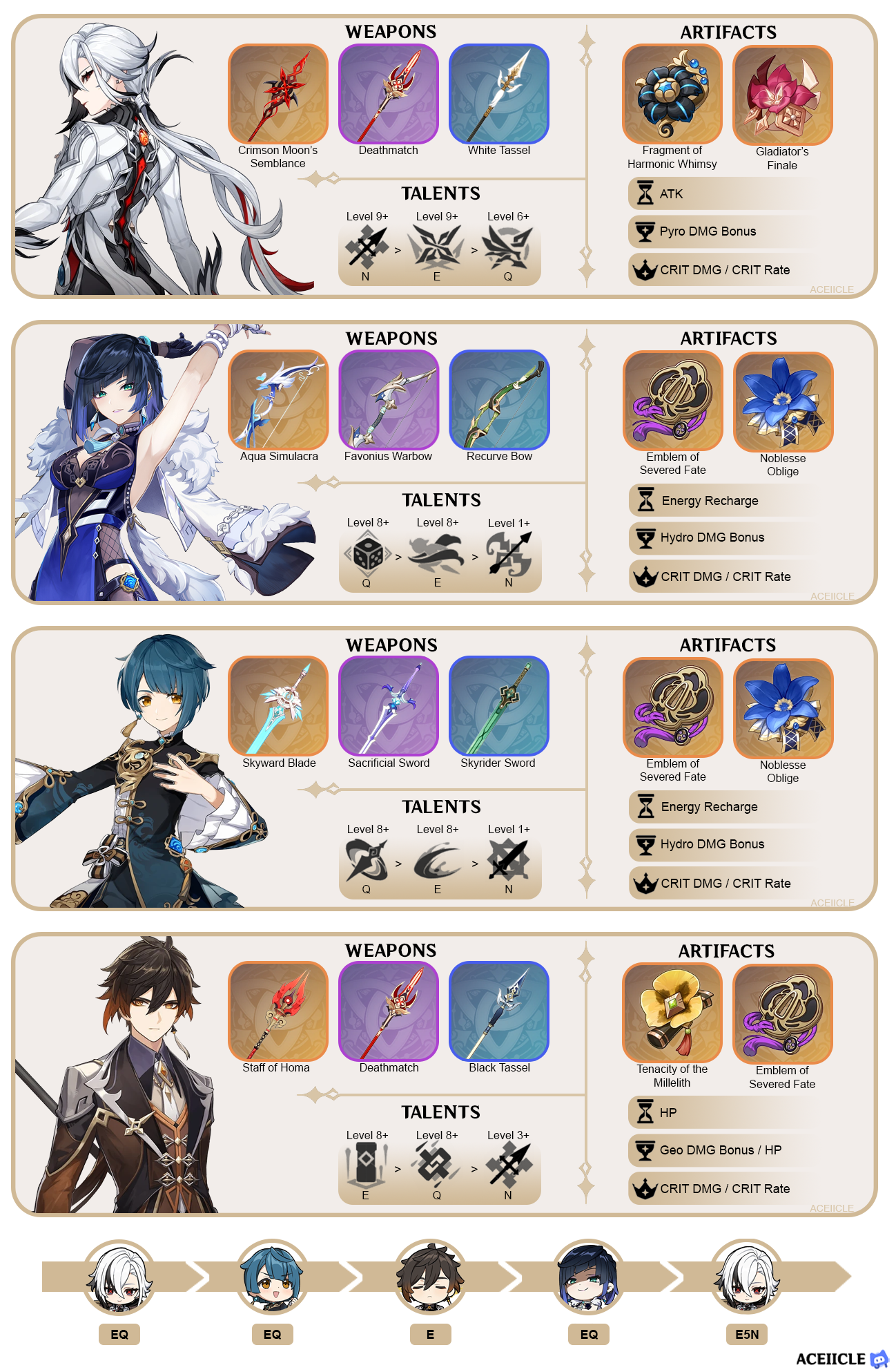 [Version 4.6] Arlecchino Team Compositions Genshin Impact | HoYoLAB