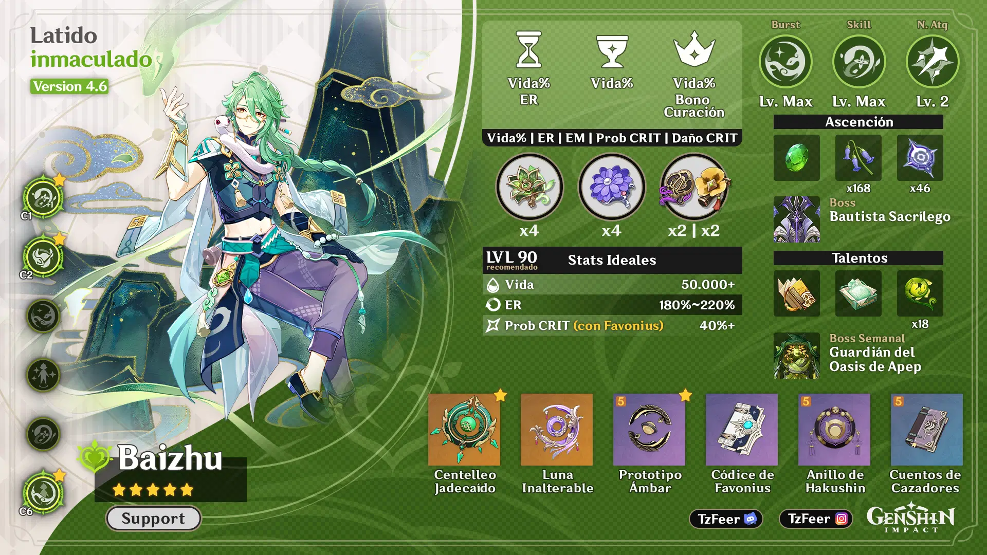 [Version 4.6] Baizhu: Guía de personaje (Build Guide) Genshin Impact | HoYoLAB