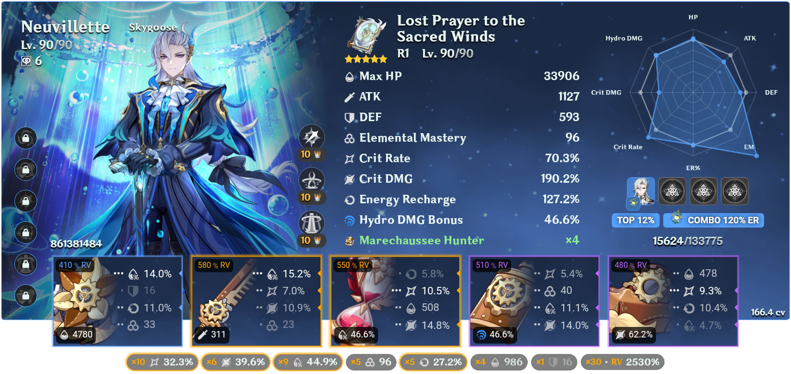 top 12% ... f2p neuvillette not bad... and one question i can giving ...