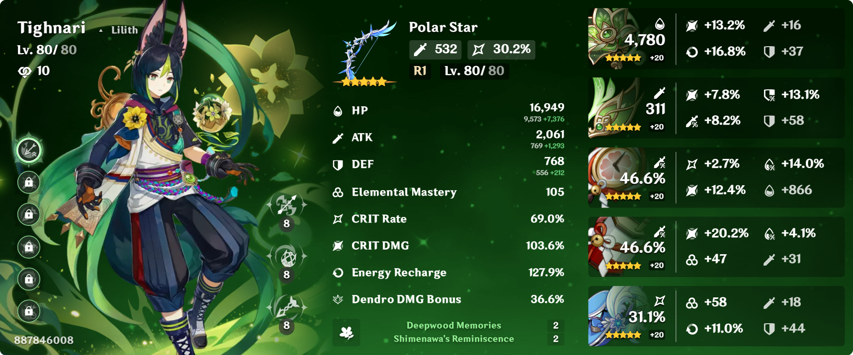 Tighnari Build Showcase Genshin Impact | HoYoLAB