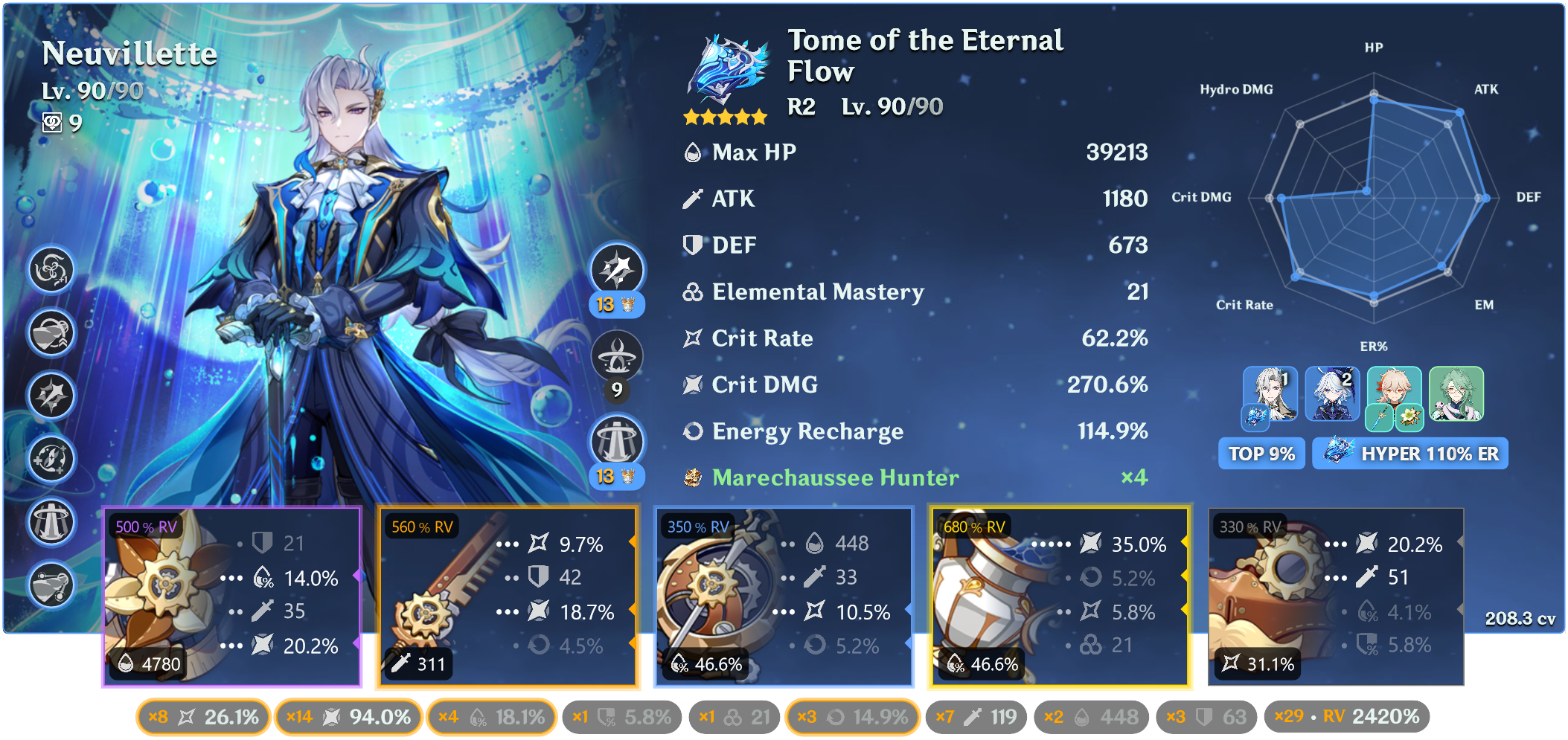 Neuvillette Team Build Questions. Genshin Impact | HoYoLAB