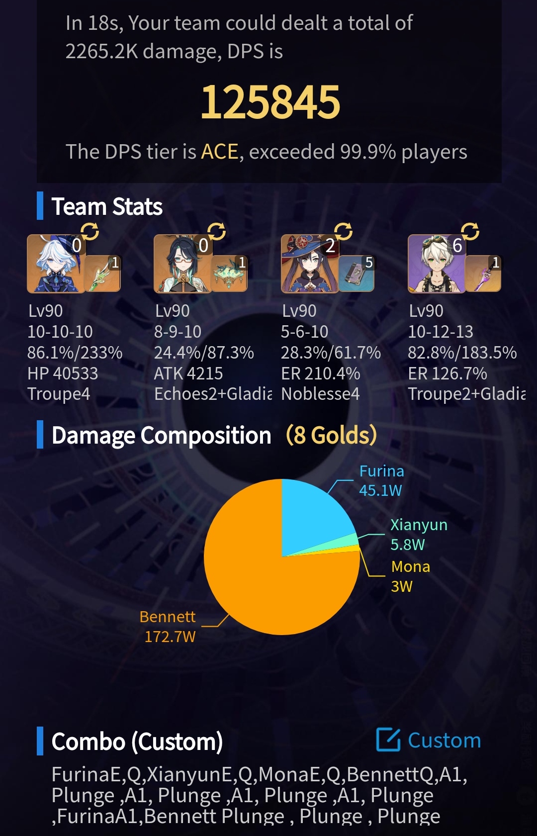 Bennett Plunge Dps Genshin Impact | HoYoLAB