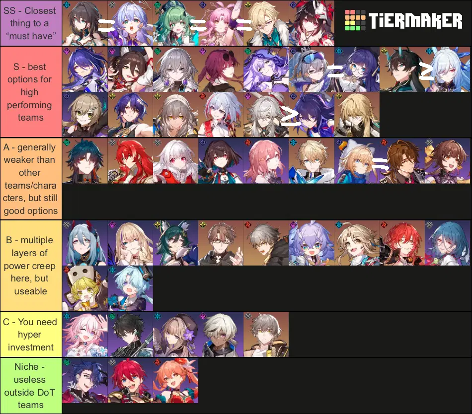 robin tier list