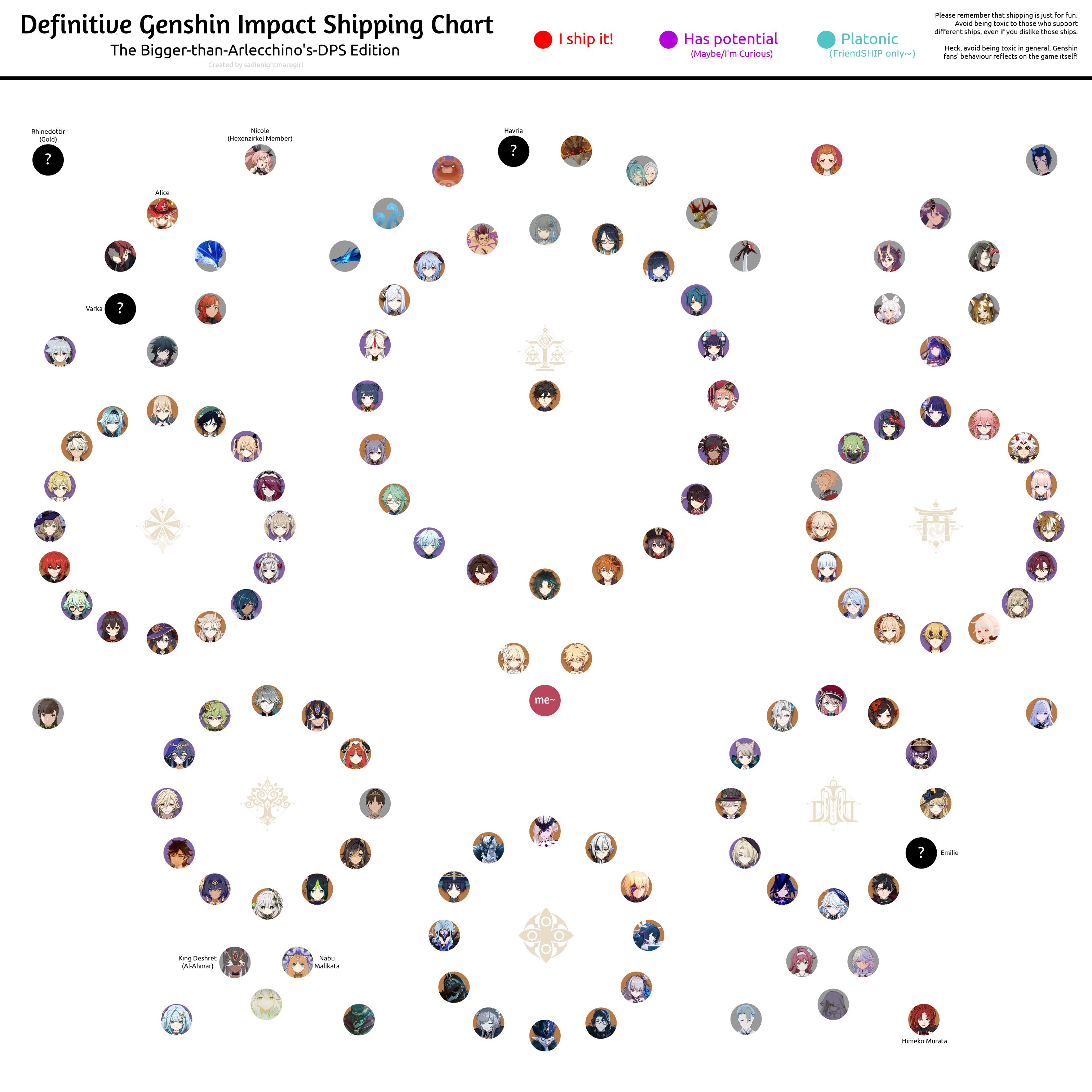 definitive genshin impact shipping chart: for when sane ship templates ...