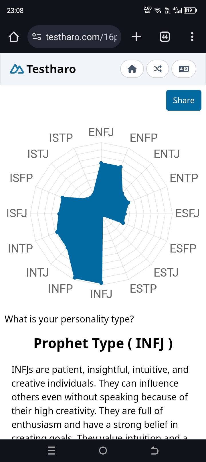 Why the result is INFJ, again... Genshin Impact | HoYoLAB