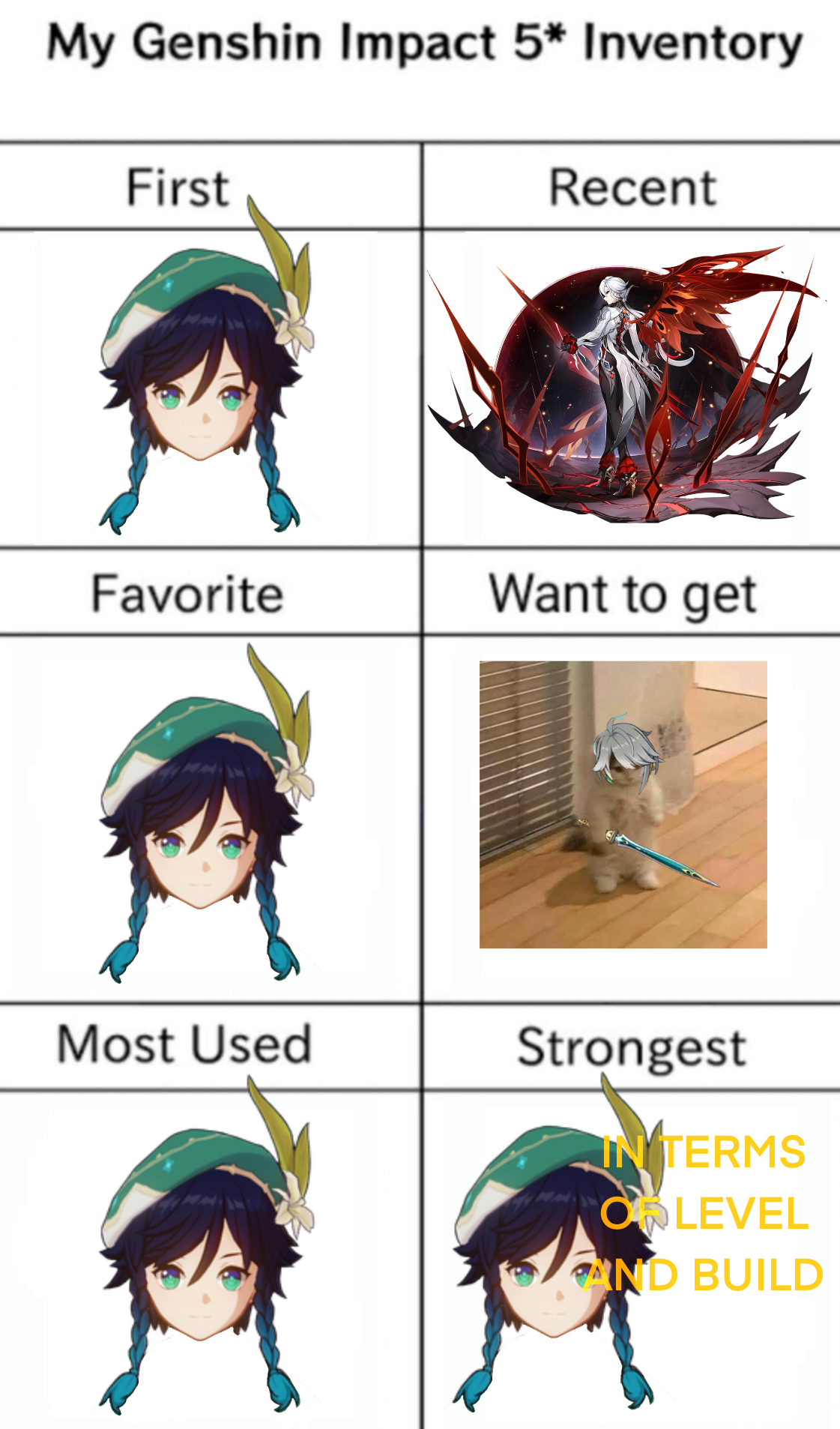 My character inventory (5 stars) Genshin Impact | HoYoLAB